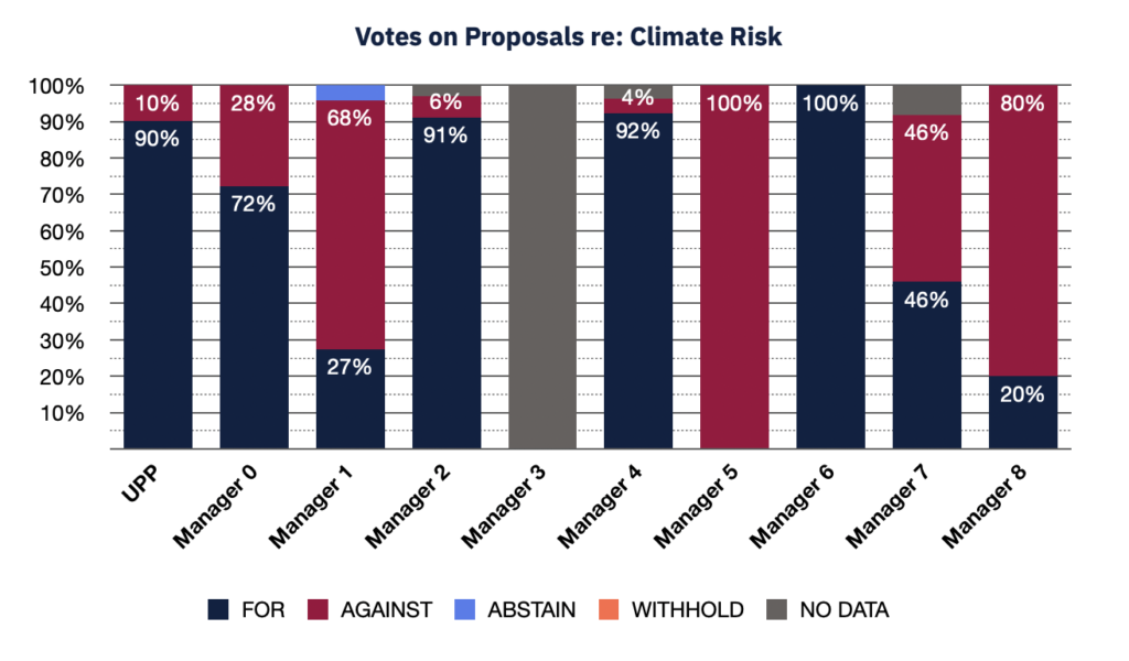 OxProx Case Study: How UPP Evaluated Voting Alignment Among Its ...